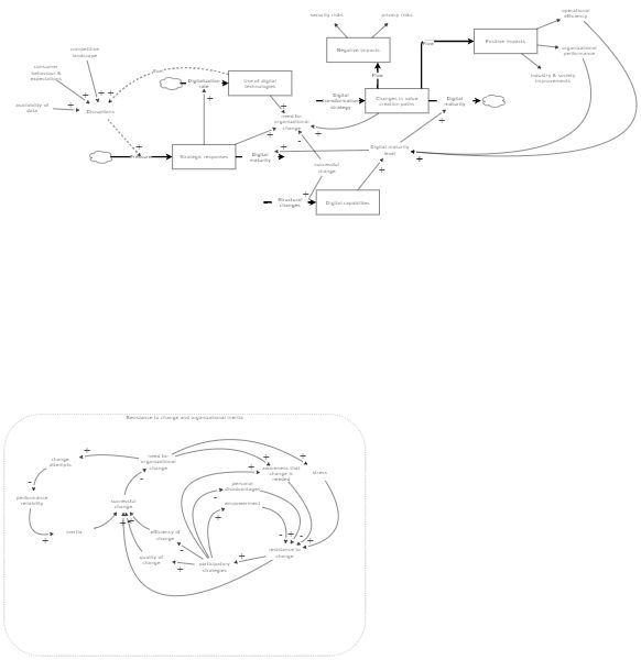 System dynamic model of DT version 2.0 | Insight Maker