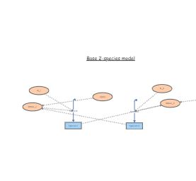 Clone of Base 2 species model | Insight Maker