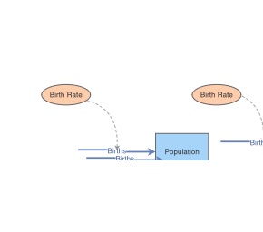Clone of Population Model 1 -2022 | Insight Maker