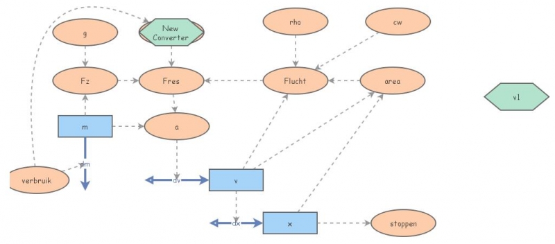 model 7 | Insight Maker