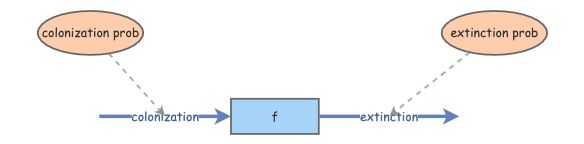 lab 6- internal colonization/ rescue affect model | Insight Maker