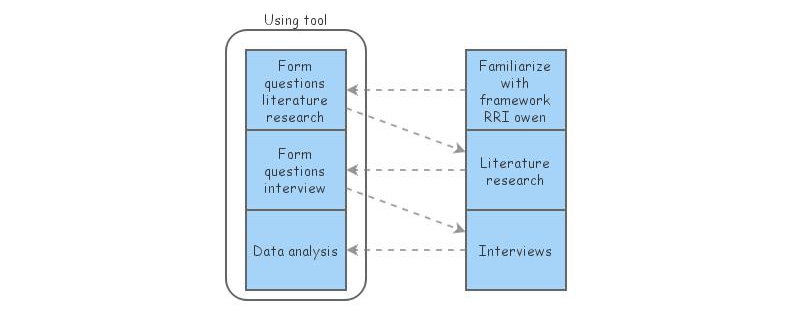 Manual | Insight Maker