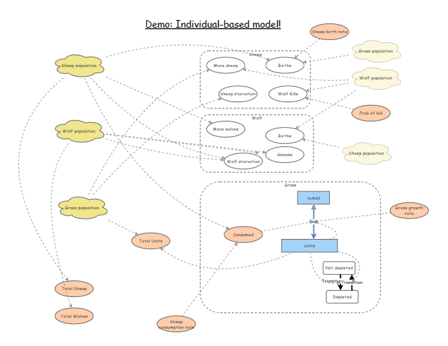 Clone of Sheep model- Individual based demo | Insight Maker
