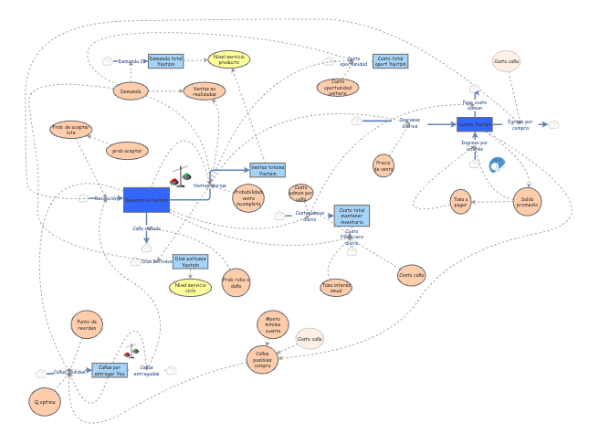 La tienda a00344754 | Insight Maker