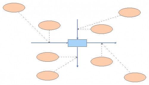 Clone of Bio 190: BIDE Model With Carrying Capacity | Insight Maker