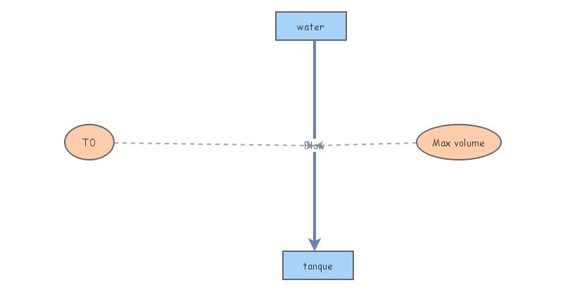 ejemplot | Insight Maker