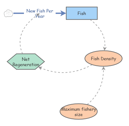 First One #2 | Insight Maker