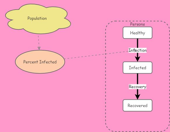 Agent Based Model Covid 19 | Insight Maker
