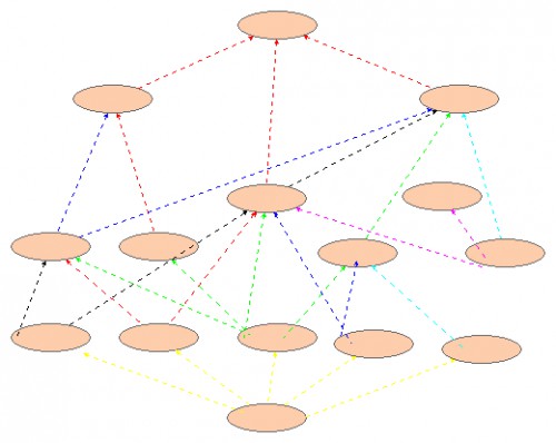tropical rainforest | Insight Maker