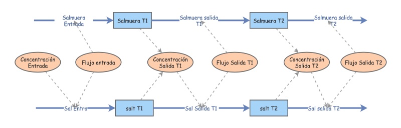 Ejercicio dinámico insight maker | Insight Maker