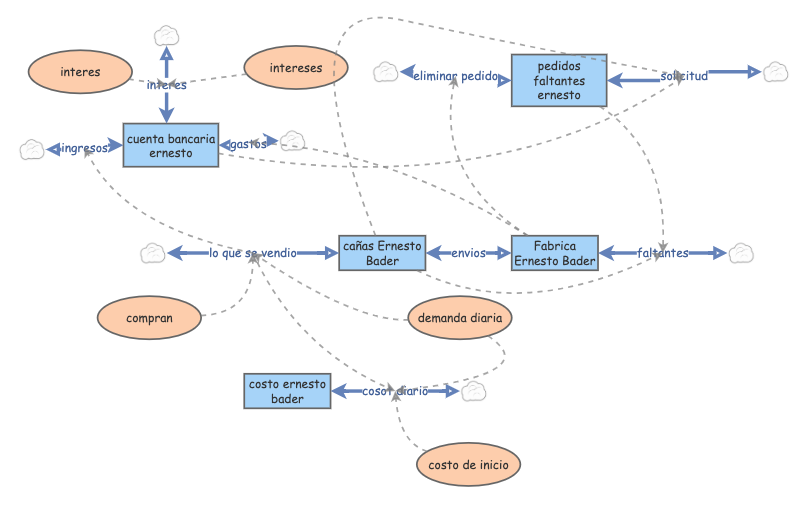 tarea_la_tienda | Insight Maker