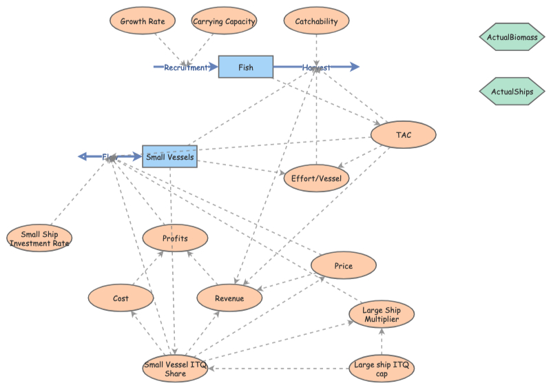 ITQ Model | Insight Maker