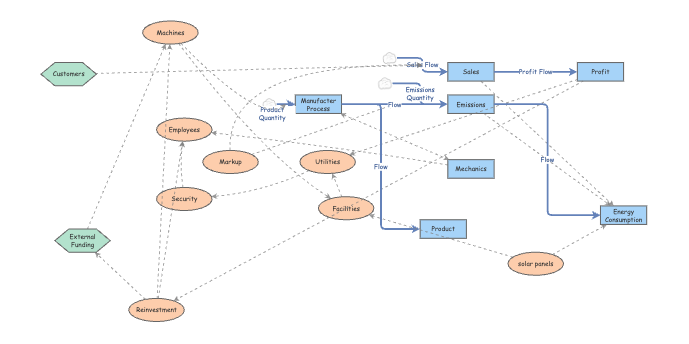 Insight Maker Elements List Studio 5 | Insight Maker