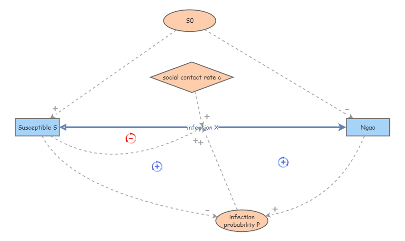 Clone of A2_Base | Insight Maker