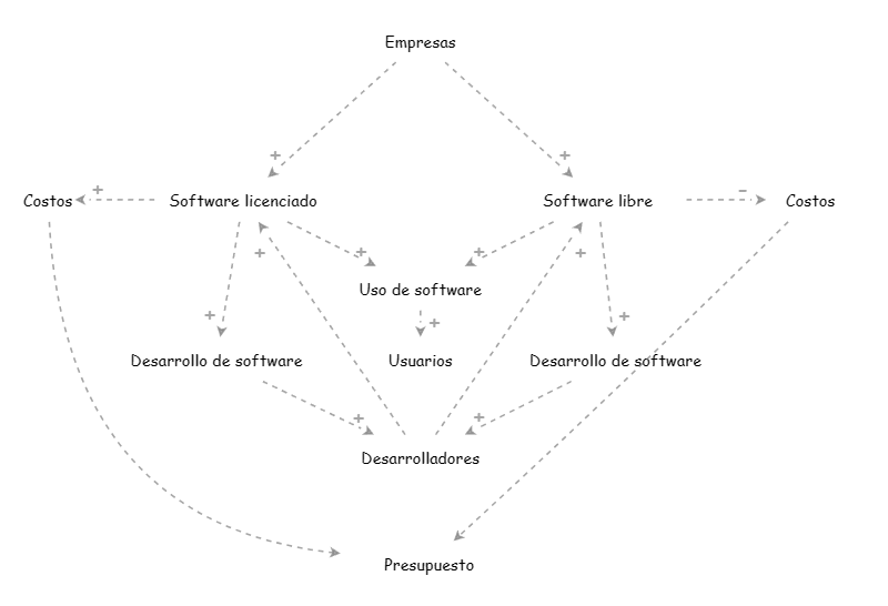 Software Insight Maker 6161