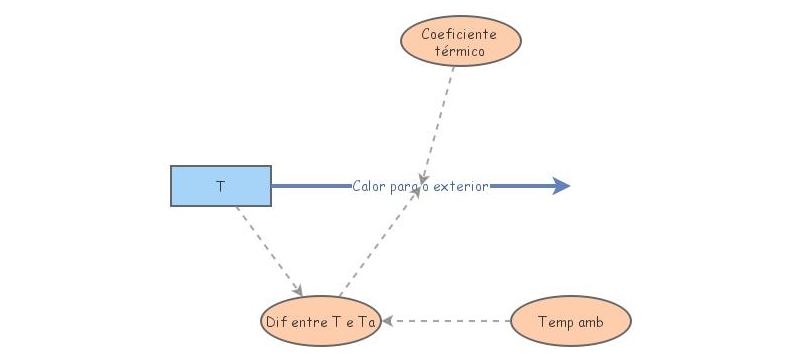 Aula | Insight Maker