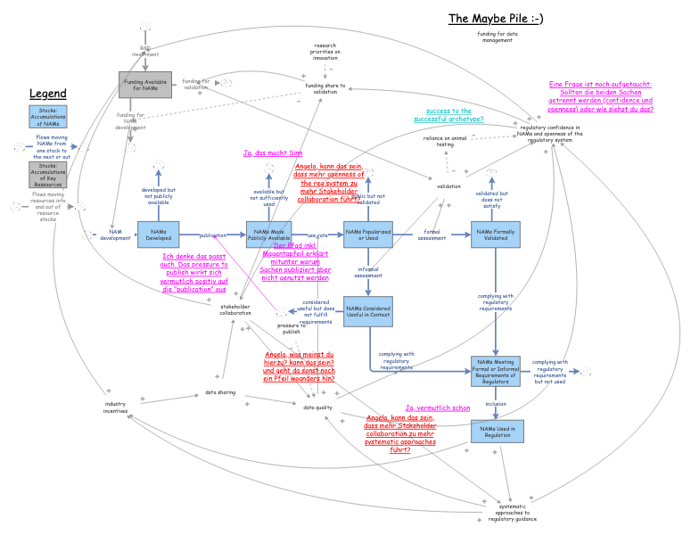 2025_02_27 backbone with some funding loops | Insight Maker