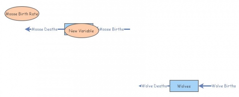 Predator Prey Interactions Insight Maker 0875