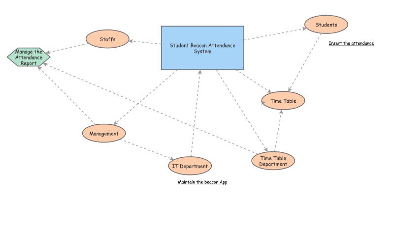 My Insight | Insight Maker