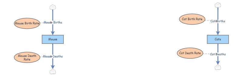 Tutorial | Insight Maker