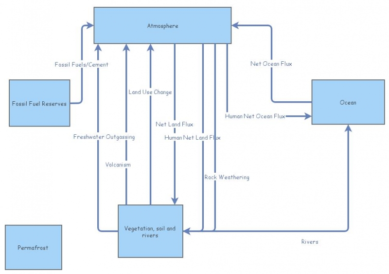 HW 5 | Insight Maker