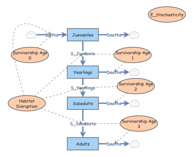 Gp7-Spotted Owl | Insight Maker