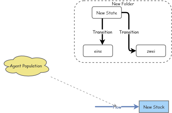 agent funktioniert | Insight Maker