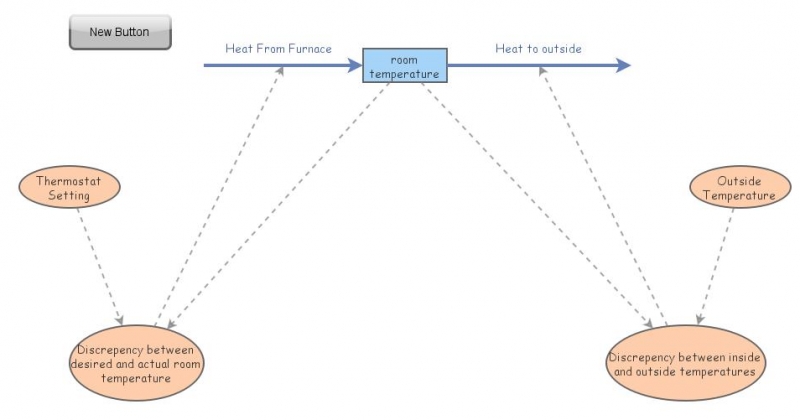 INSIGHT MAKER TUTORIAL AY | Insight Maker