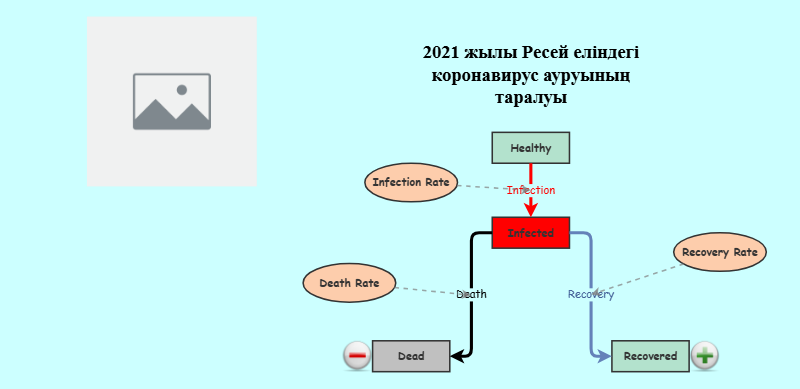 Өзіндік жұмыс 1 (жүйелік динамика) | Insight Maker