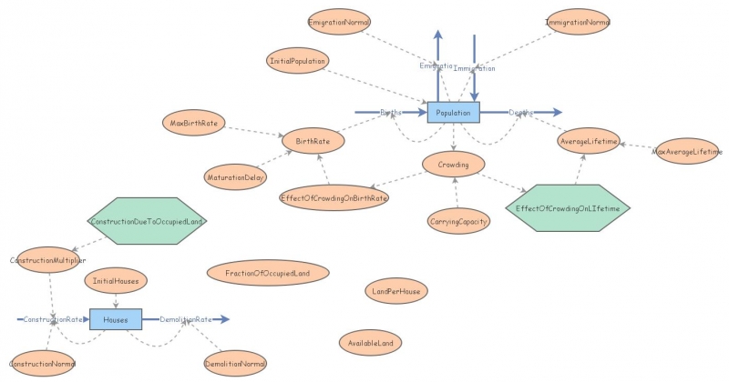 Population | Insight Maker