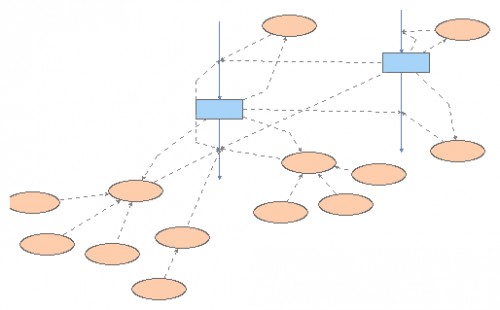 Koala Population | Insight Maker