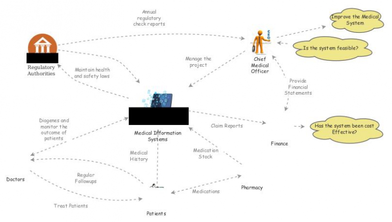 Tracking Information System | Insight Maker