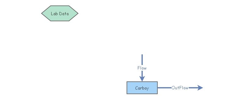 Leaky Bathtub | Insight Maker