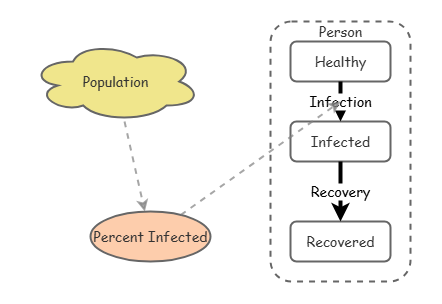 4 кредит 2 тапсырма | Insight Maker