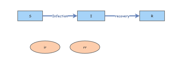 SIR Model Graph | Insight Maker