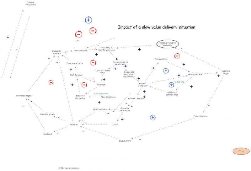 EMA - Product Team | Insight Maker