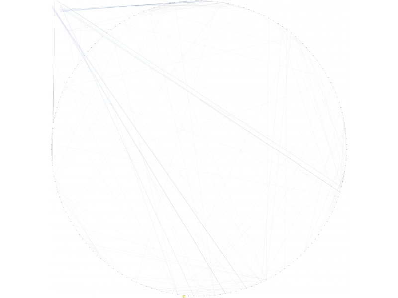 Clone of (4, Assignment) Copy of "The World3 Model: A Detailed World ...