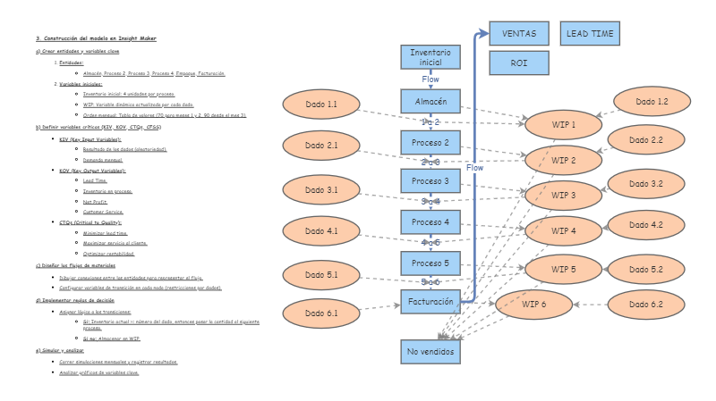 BEER GAME | Insight Maker