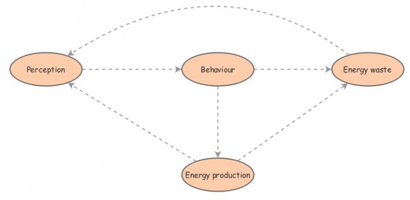 Process CO2 | Insight Maker
