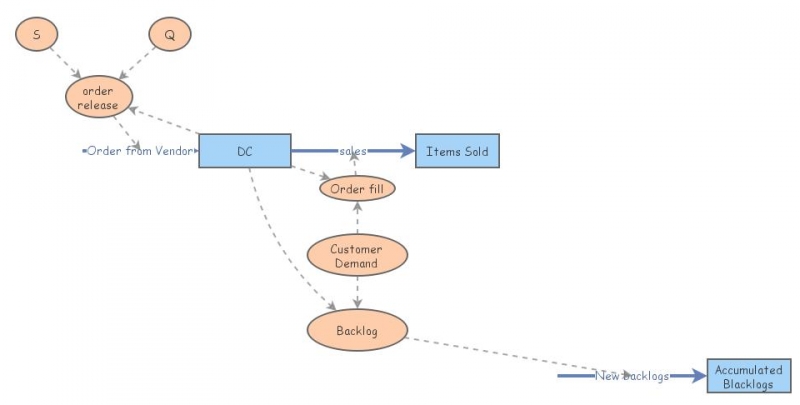 model2 | Insight Maker