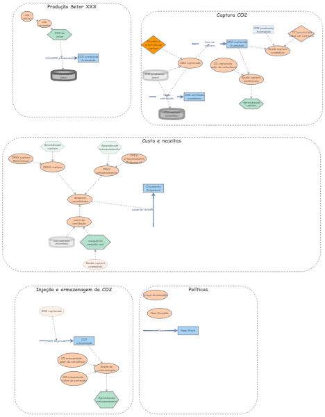 Proto modelo | Insight Maker