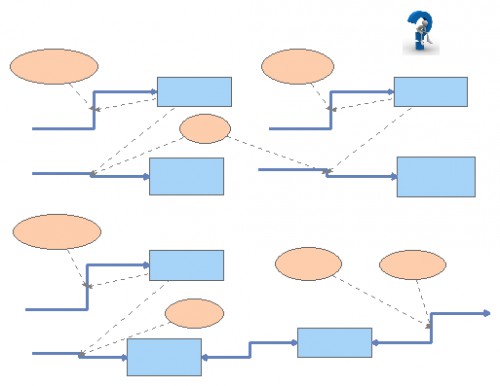 Degree 1: Naive Model | Insight Maker