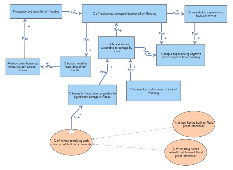 Clone of Floods, human health and climate change - Regulating retrofitting & standards | Insight ...