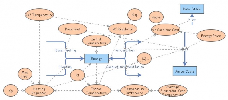 Heating model | Insight Maker
