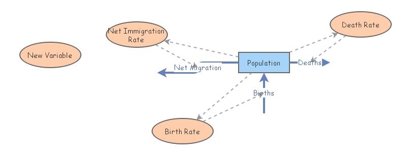 Zimbabwe_Population Simulation | Insight Maker