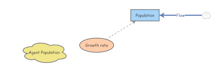 tugas TPS | Insight Maker