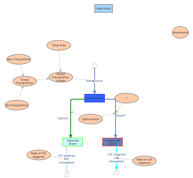 Final: Water | Insight Maker