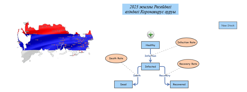 Өзіндік жұмыс 1 (жүйелік динамика) | Insight Maker