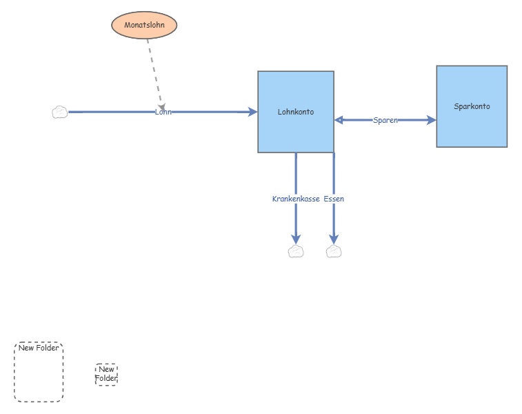 1.Aufgabe | Insight Maker