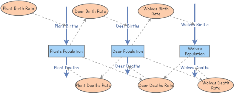 First Insight | Insight Maker